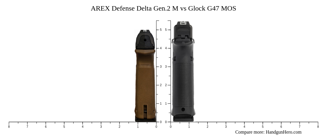 AREX Defense Delta Gen.2 M vs Glock G47 MOS size comparison | Handgun Hero