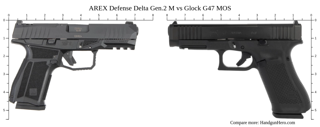 AREX Defense Delta Gen.2 M vs Glock G47 MOS size comparison | Handgun Hero