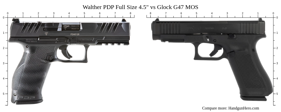 Walther PDP Full Size 4.5" vs Glock G47 MOS size comparison | Handgun Hero
