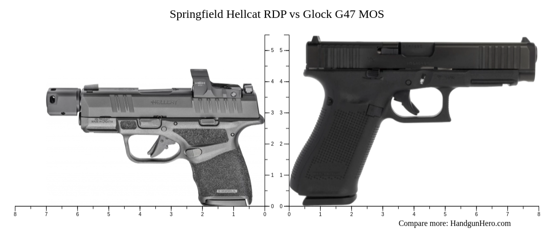 Springfield Hellcat RDP vs Glock G47 MOS size comparison | Handgun Hero