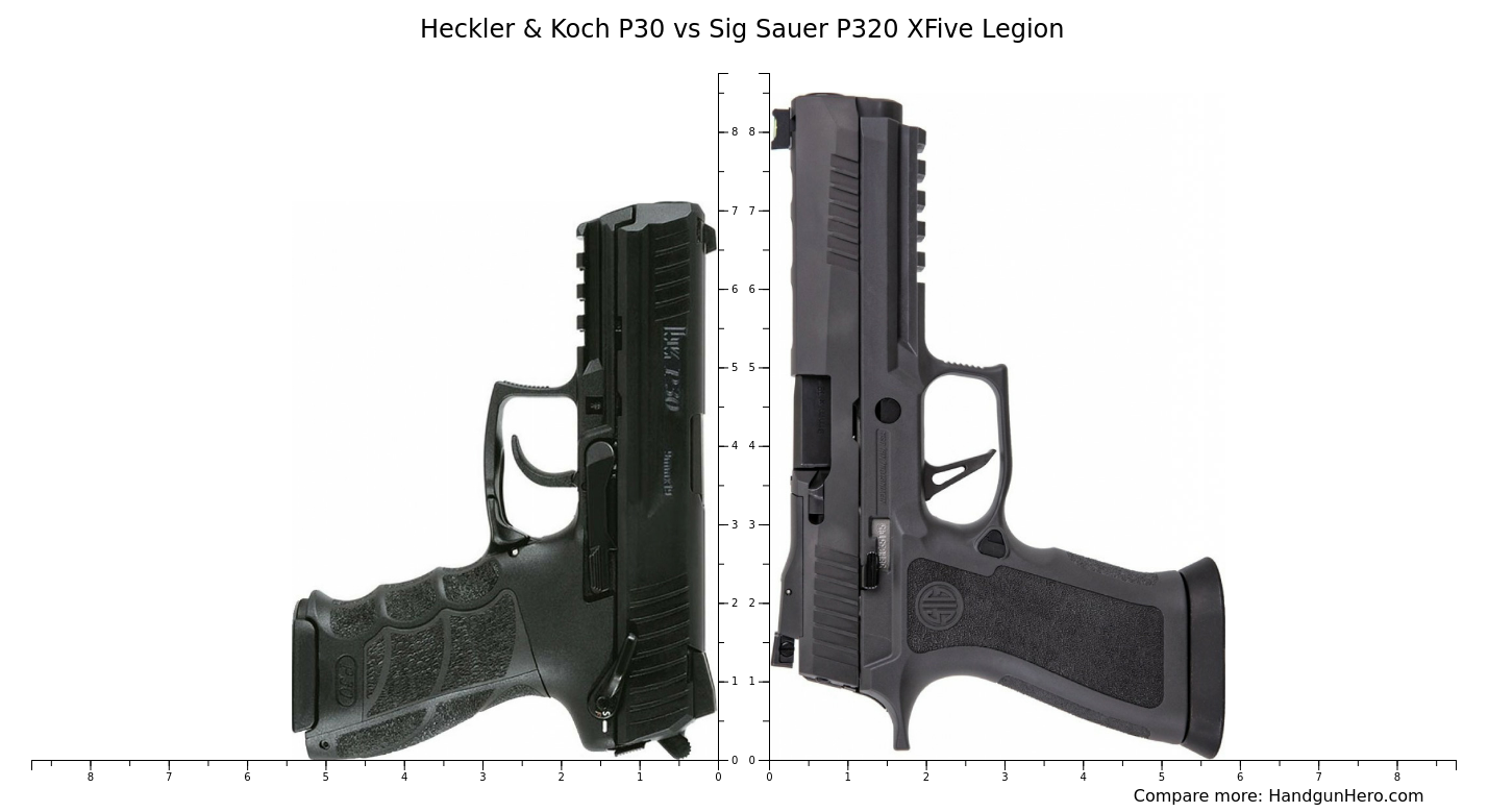 Heckler & Koch P30 vs Sig Sauer P320 XFive Legion size comparison ...