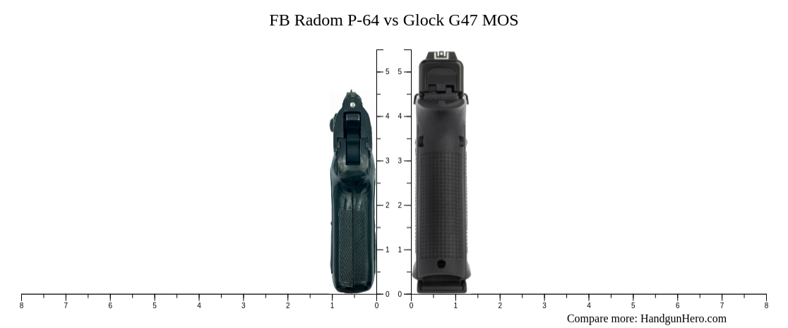 FB Radom P-64 vs Glock G47 MOS size comparison | Handgun Hero