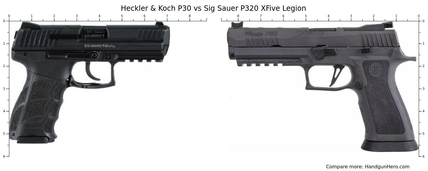 Heckler & Koch P30 vs Sig Sauer P320 XFive Legion size comparison ...
