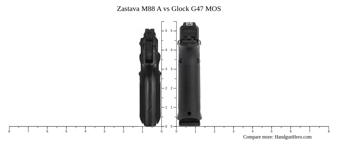 Zastava M88 A vs Glock G47 MOS size comparison | Handgun Hero