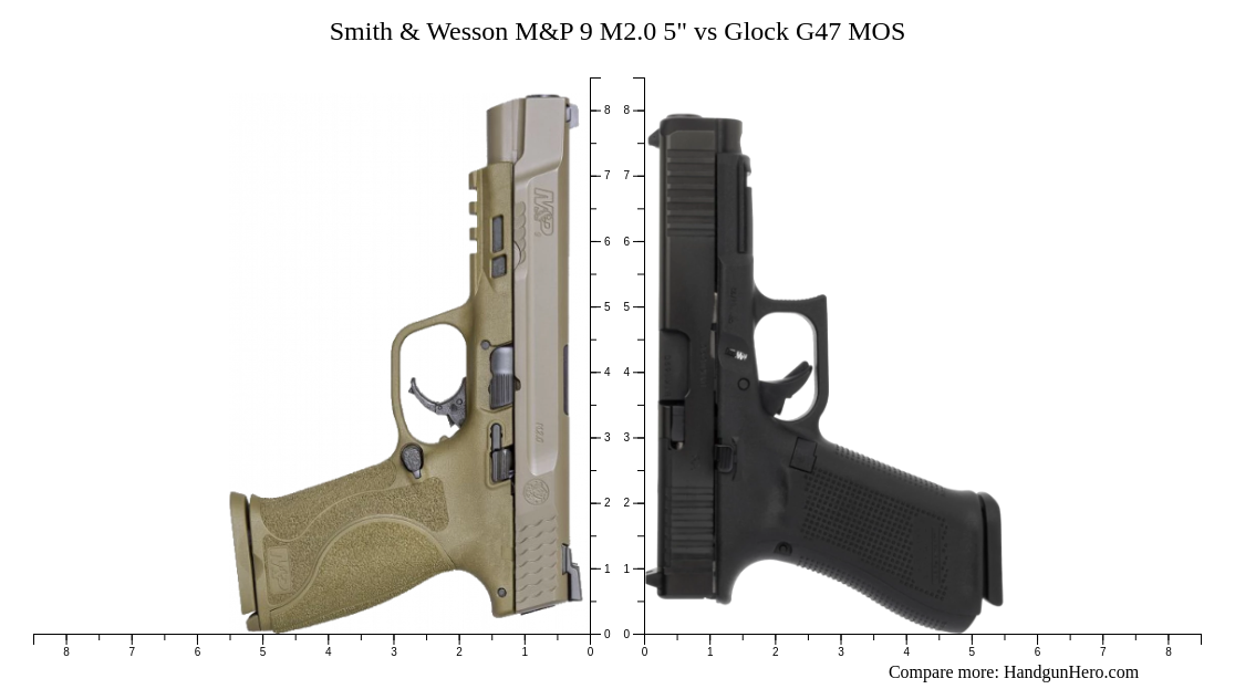 Glock G47 MOS vs Smith & Wesson M&P 9 M2.0 5" size comparison | Handgun Hero