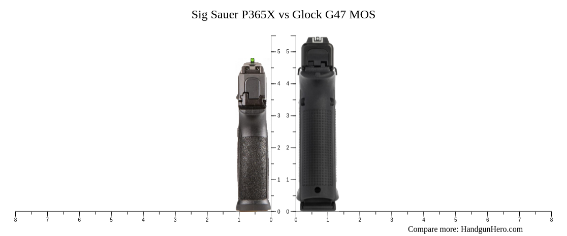 Sig Sauer P365X vs Glock G47 MOS size comparison | Handgun Hero