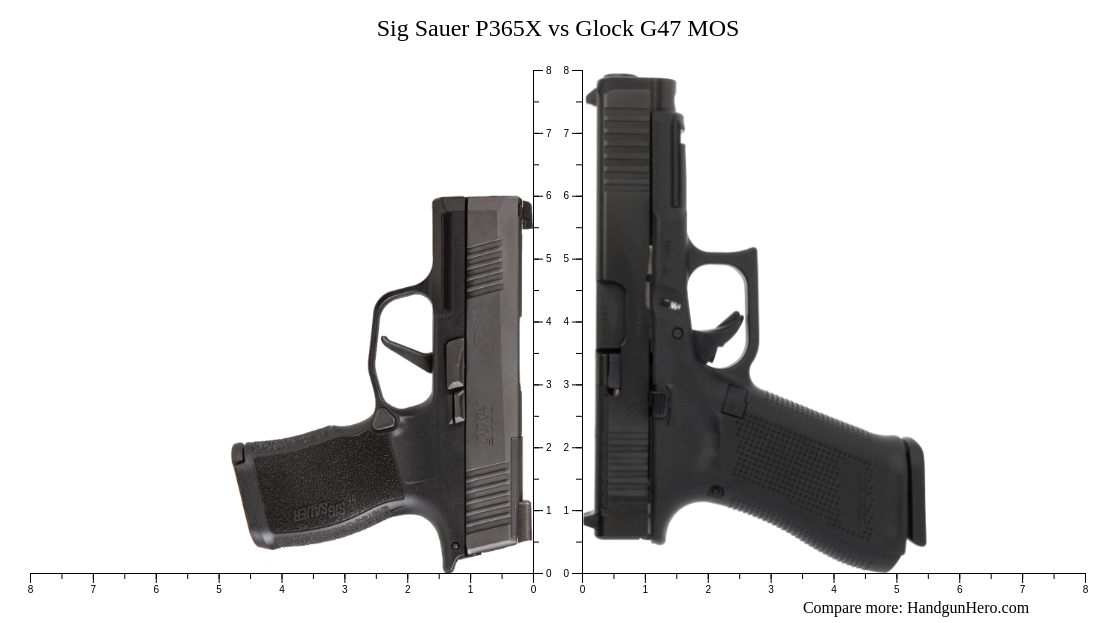 Sig Sauer P365X vs Glock G47 MOS size comparison | Handgun Hero
