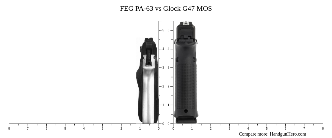 FEG PA-63 vs Glock G47 MOS size comparison | Handgun Hero