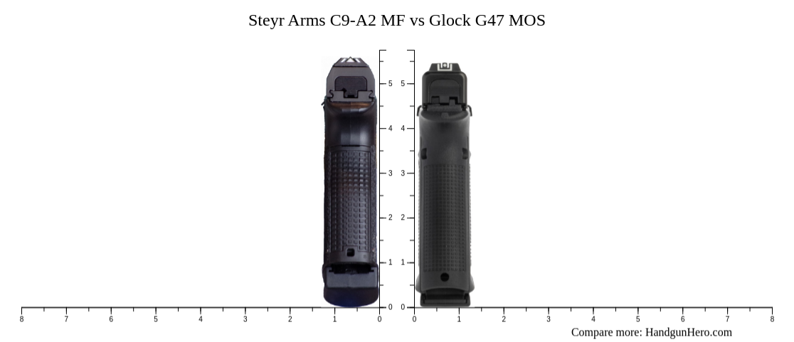Steyr Arms C9-A2 MF vs Glock G47 MOS size comparison | Handgun Hero