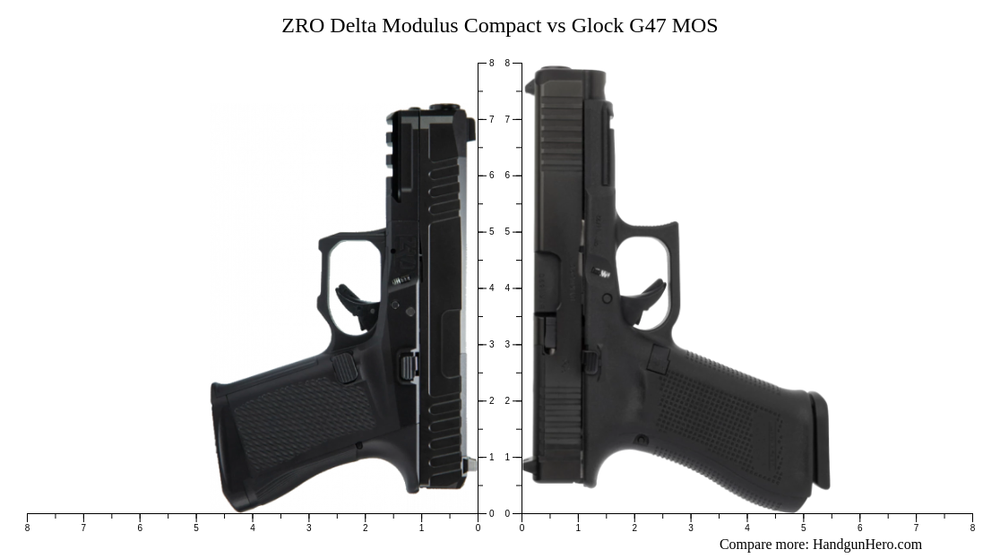 ZRO Delta Modulus Compact vs Glock G47 MOS size comparison | Handgun Hero