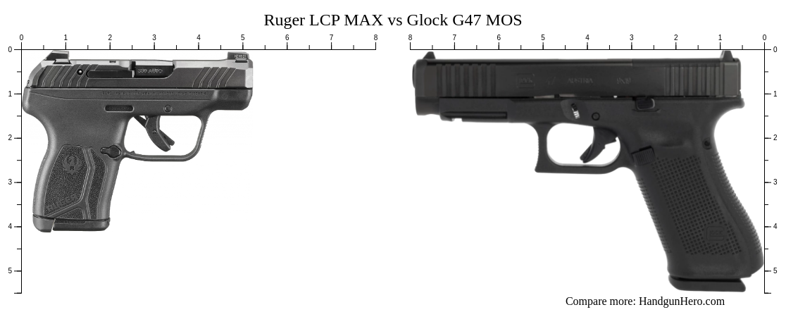 Ruger LCP MAX vs Glock G47 MOS size comparison | Handgun Hero