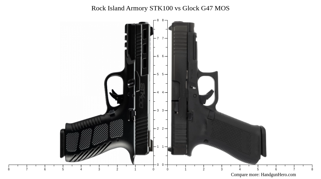 Rock Island Armory STK100 vs Glock G47 MOS size comparison | Handgun Hero