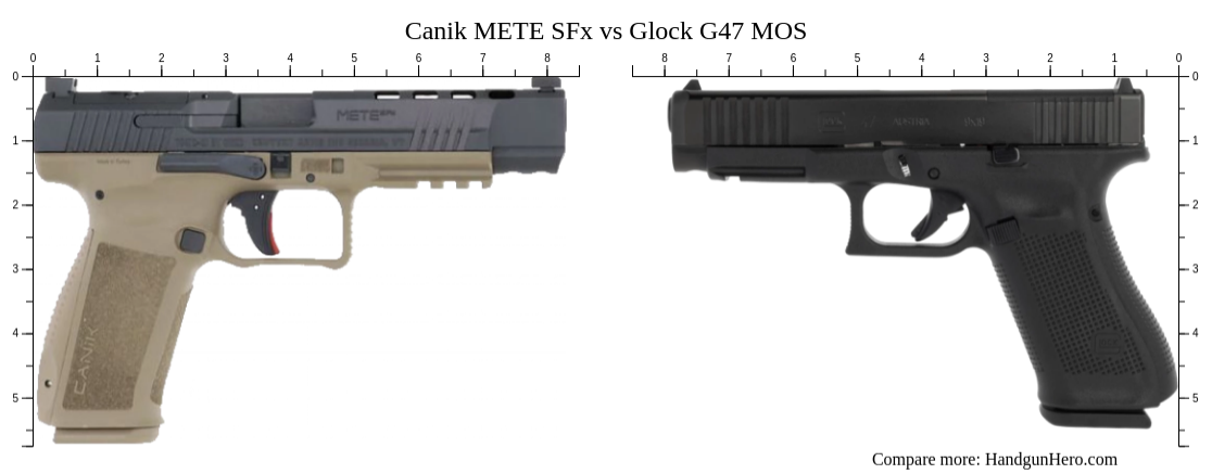 Canik METE SFx vs Glock G47 MOS size comparison | Handgun Hero