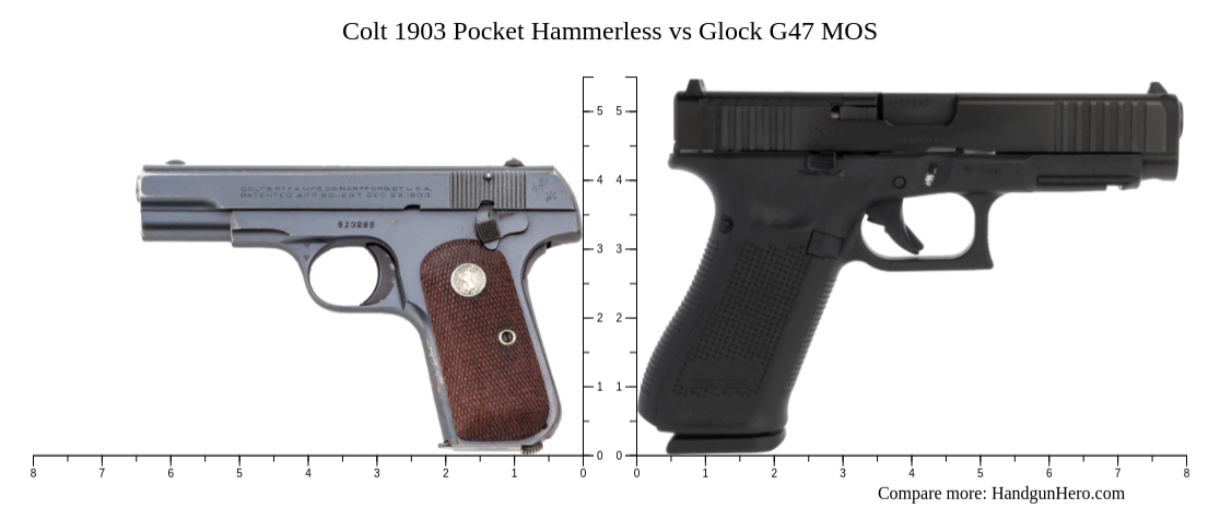 Colt 1903 Pocket Hammerless vs Glock G47 MOS size comparison | Handgun Hero