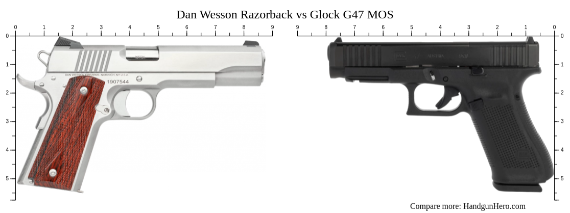 Dan Wesson Razorback vs Glock G47 MOS size comparison | Handgun Hero