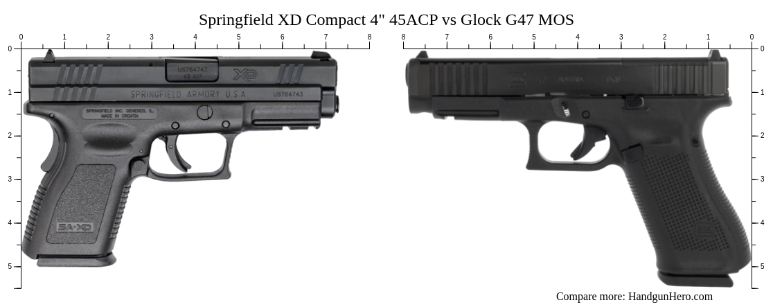 Springfield XD Compact 4" 45ACP vs Glock G47 MOS size comparison ...
