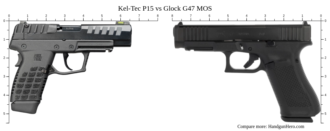 Kel-Tec P15 vs Glock G47 MOS size comparison | Handgun Hero