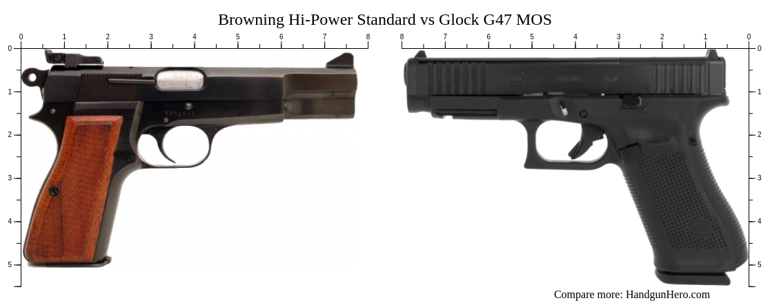 Browning Hi-Power Standard vs Glock G47 MOS size comparison | Handgun Hero