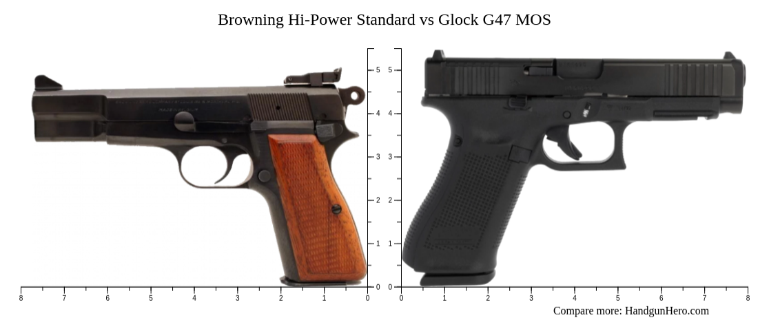 Browning Hi-Power Standard vs Glock G47 MOS size comparison | Handgun Hero