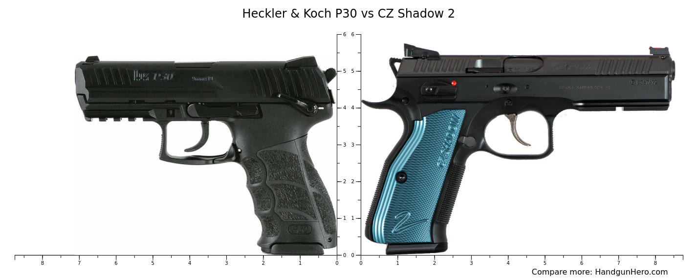 Heckler & Koch P30 vs CZ Shadow 2 size comparison | Handgun Hero
