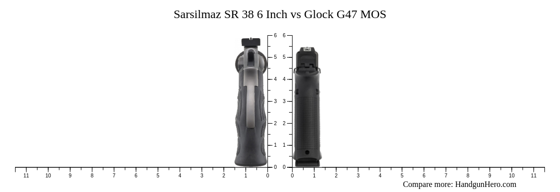 Sarsilmaz SR 38 6 Inch vs Glock G47 MOS size comparison | Handgun Hero