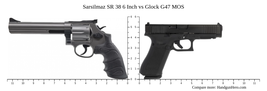 Sarsilmaz SR 38 6 Inch vs Glock G47 MOS size comparison | Handgun Hero