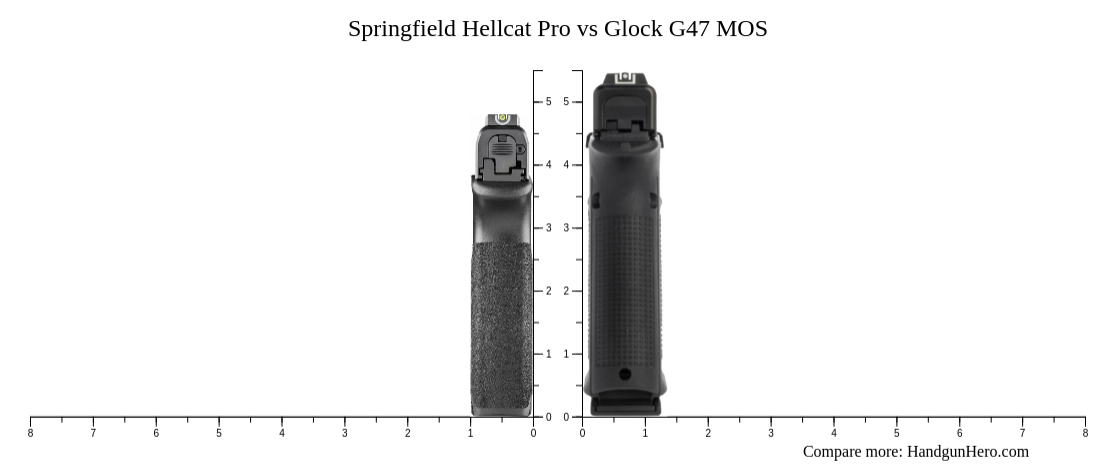 Springfield Hellcat Pro vs Glock G47 MOS size comparison | Handgun Hero