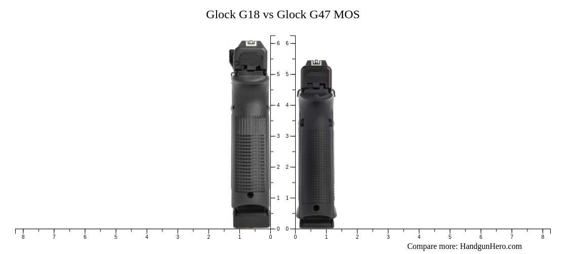 Glock G18 vs Glock G47 MOS size comparison | Handgun Hero