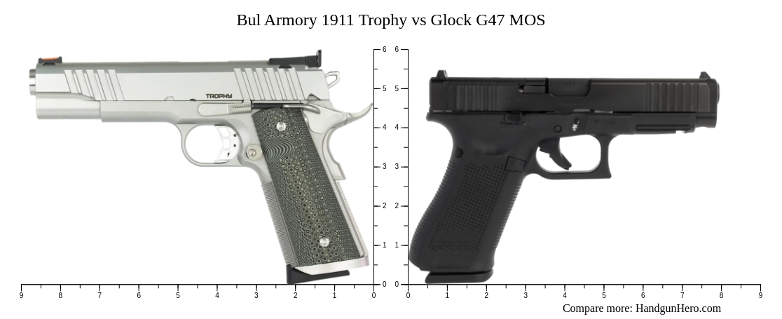 Bul Armory 1911 Trophy vs Glock G47 MOS size comparison | Handgun Hero