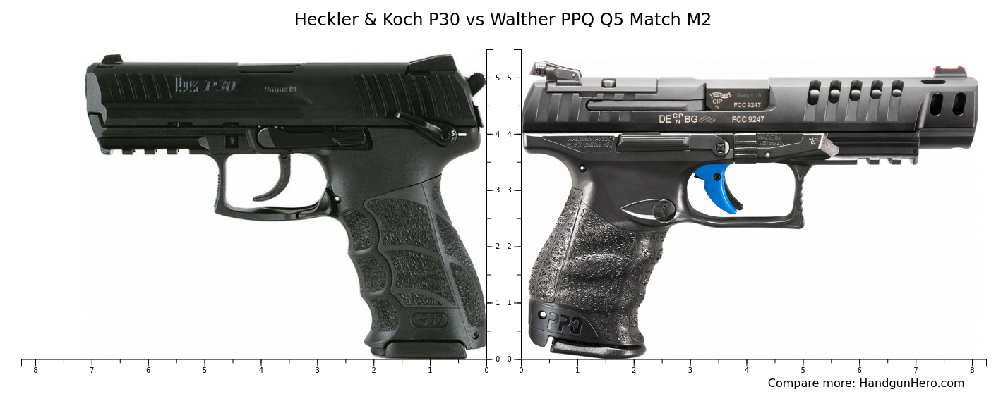 Heckler & Koch P30 vs Walther PPQ Q5 Match M2 size comparison | Handgun ...