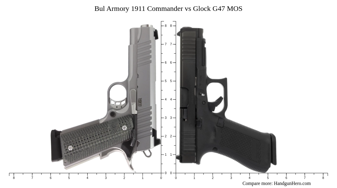 Bul Armory 1911 Commander vs Glock G47 MOS size comparison | Handgun Hero