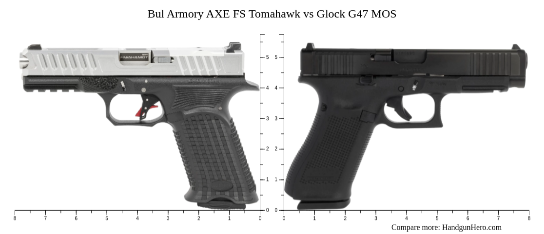 Bul Armory AXE FS Tomahawk vs Glock G47 MOS size comparison | Handgun Hero