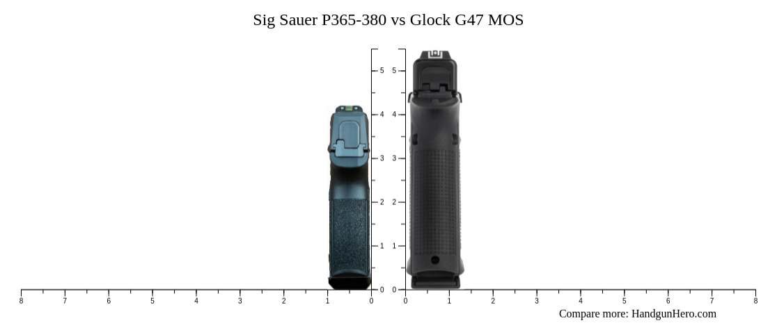 Sig Sauer P365-380 vs Glock G47 MOS size comparison | Handgun Hero