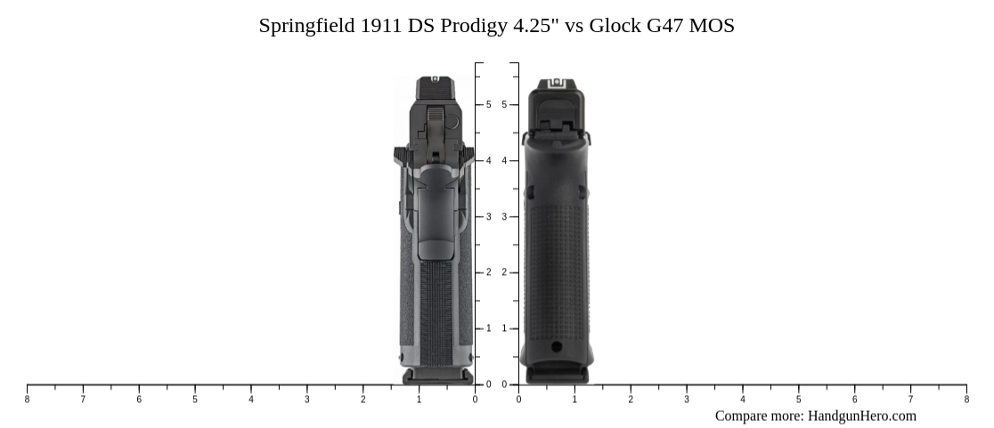 Springfield 1911 DS Prodigy 4.25" vs Glock G47 MOS size comparison ...