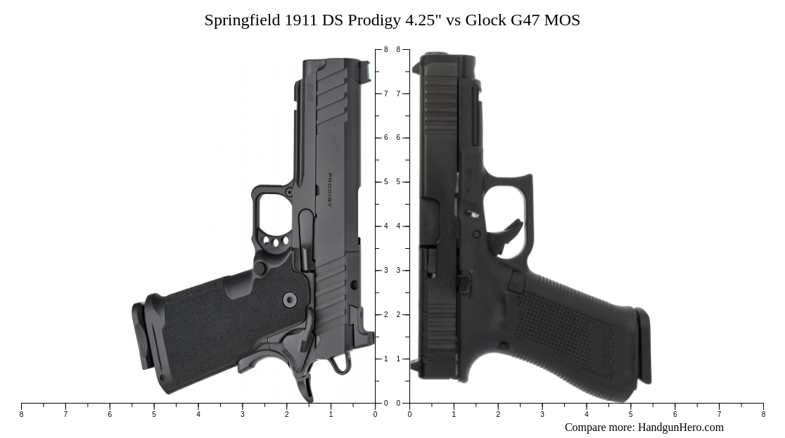 Springfield 1911 DS Prodigy 4.25" vs Glock G47 MOS size comparison ...