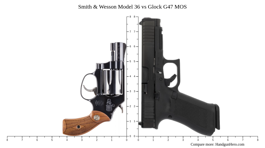 Smith & Wesson Model 36 vs Glock G47 MOS size comparison | Handgun Hero