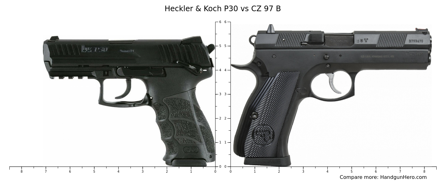 Heckler & Koch P30 vs CZ 97 B size comparison | Handgun Hero
