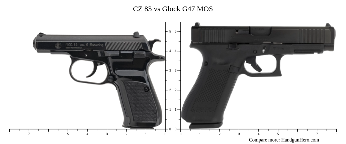 CZ 83 vs Glock G47 MOS size comparison | Handgun Hero