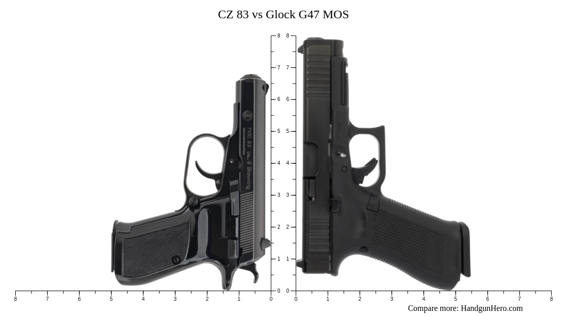 CZ 83 vs Glock G47 MOS size comparison | Handgun Hero