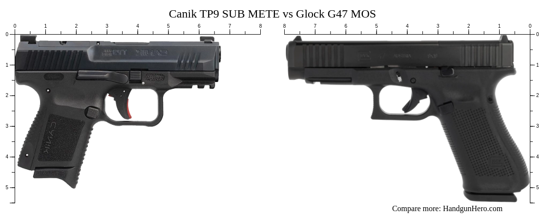Canik TP9 SUB METE vs Glock G47 MOS size comparison | Handgun Hero