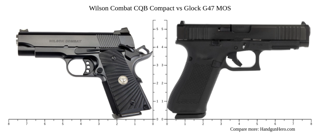Wilson Combat CQB Compact vs Glock G47 MOS size comparison | Handgun Hero