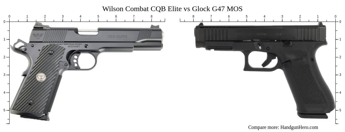 Wilson Combat CQB Elite vs Glock G47 MOS size comparison | Handgun Hero