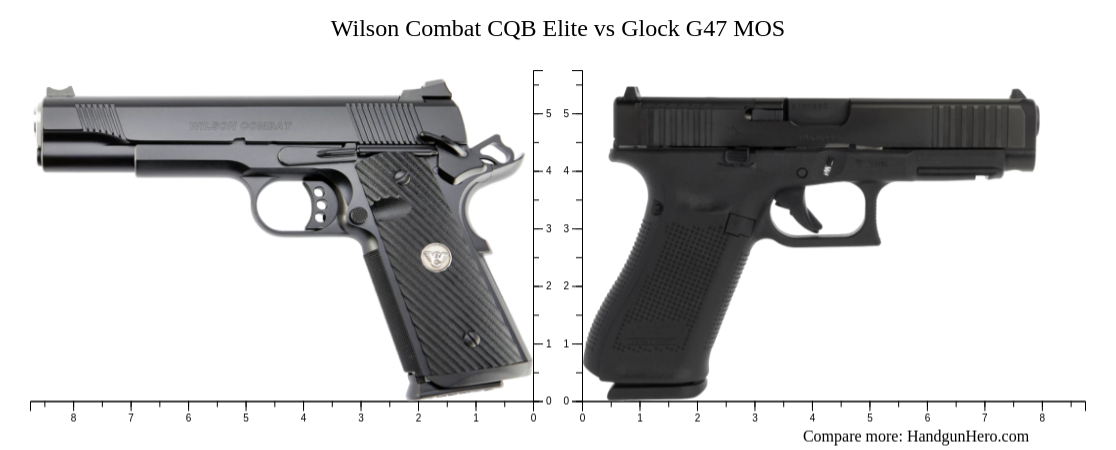 Wilson Combat CQB Elite vs Glock G47 MOS size comparison | Handgun Hero
