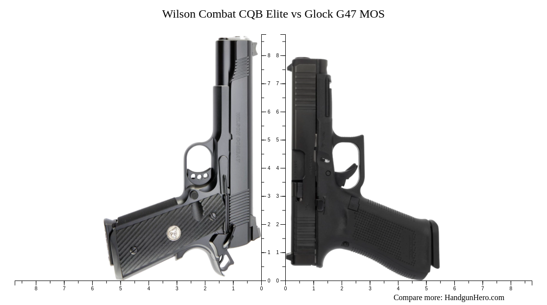 Wilson Combat CQB Elite vs Glock G47 MOS size comparison | Handgun Hero