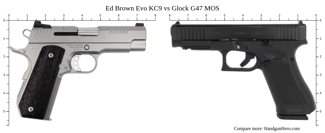 Ed Brown Evo KC9 vs Glock G47 MOS size comparison | Handgun Hero