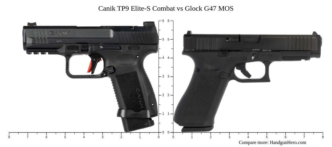 Canik TP9 Elite-S Combat vs Glock G47 MOS size comparison | Handgun Hero