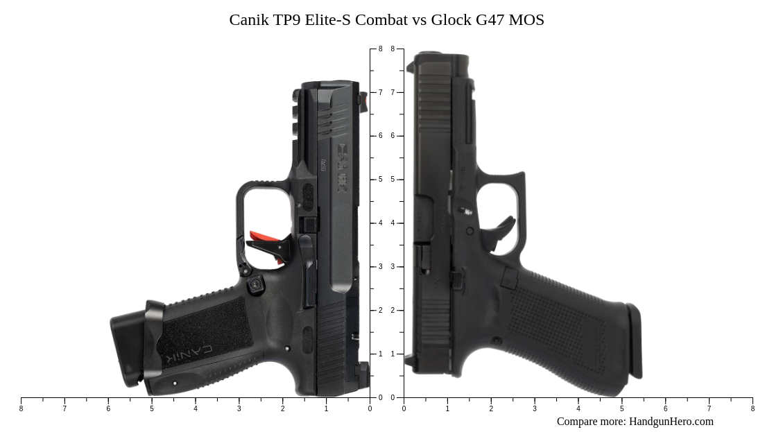 Canik TP9 Elite-S Combat vs Glock G47 MOS size comparison | Handgun Hero