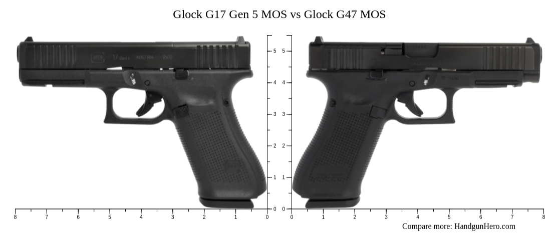 Glock G47 MOS vs Glock G17 Gen 5 MOS size comparison | Handgun Hero