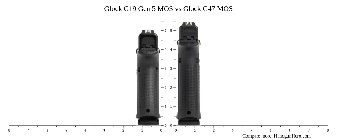 Glock G19 Gen 5 MOS vs Glock G47 MOS size comparison | Handgun Hero