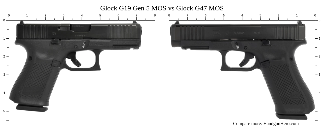 Glock G19 Gen 5 MOS vs Glock G47 MOS size comparison | Handgun Hero